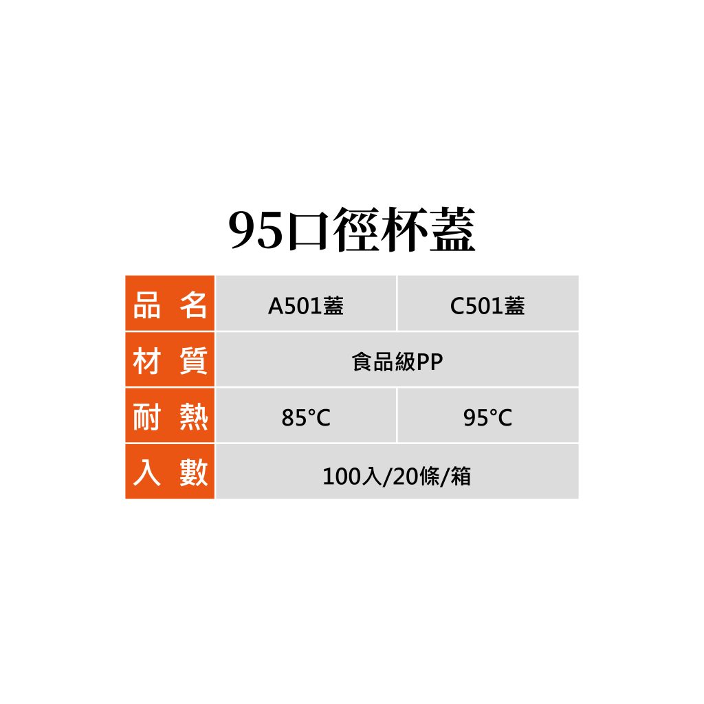 95口徑配蓋(A501蓋/C501蓋) - 德品免洗餐具